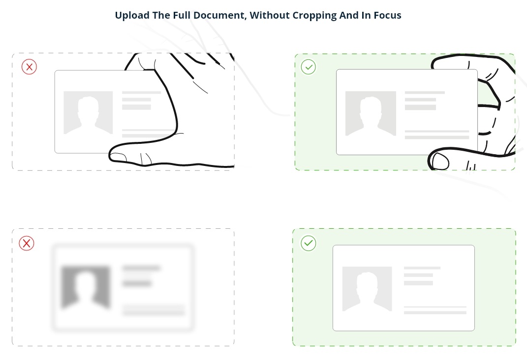 Where do I upload my documents for verification? – AvaFutures